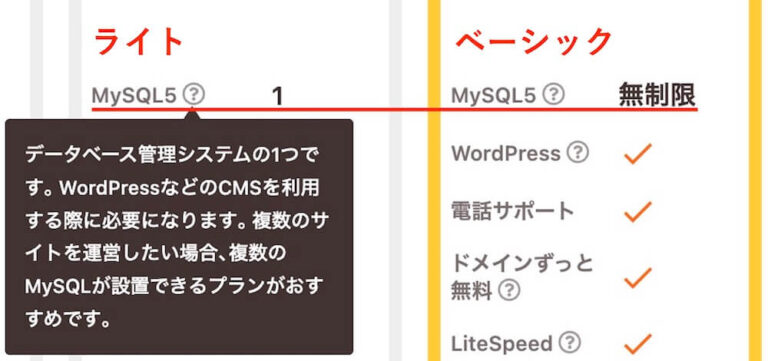 初めてロリポップ！でWordPressを始めるかたに申込手順と注意点、料金プラン比較を解説 | Houn