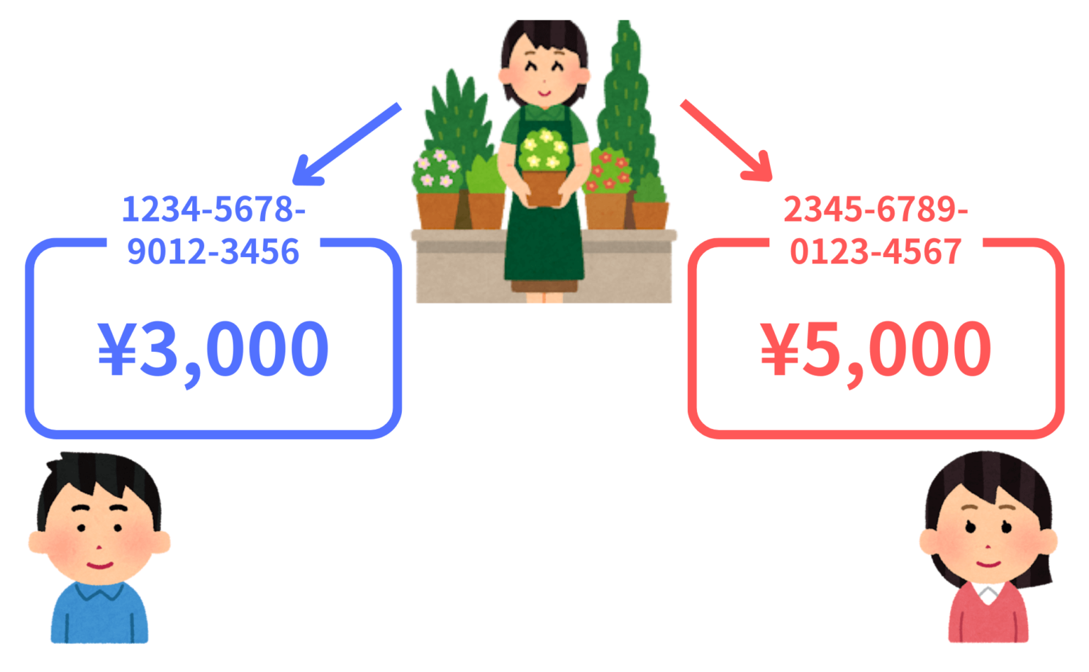 無料で作れるeギフト！Squareギフトカードの使い方 | Houn