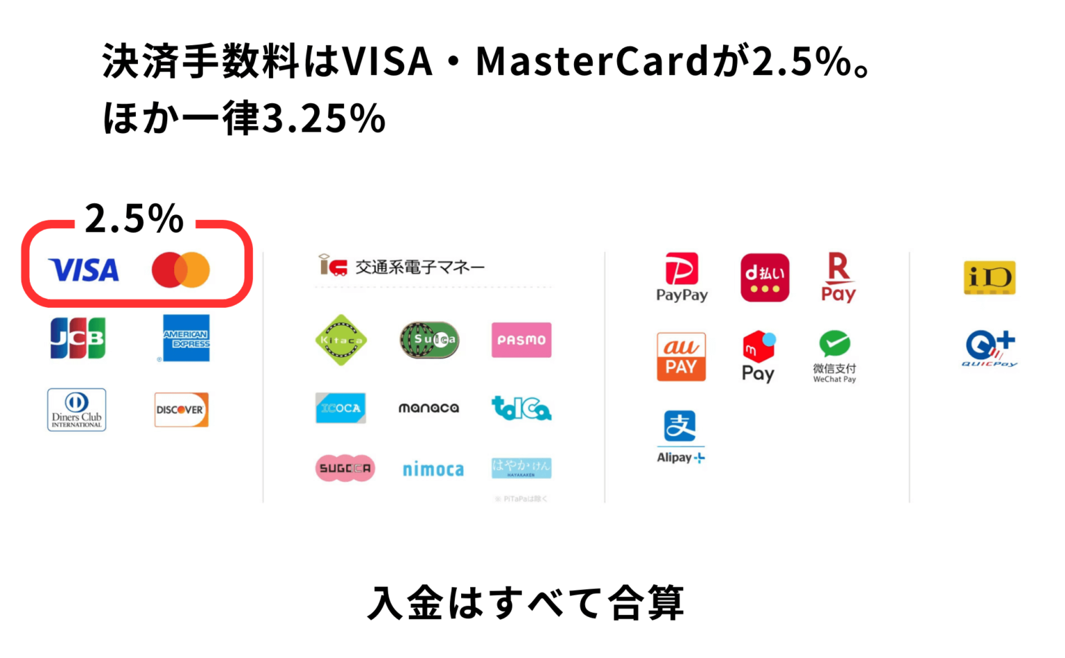無料で作れるeギフト！Squareギフトカードの使い方 | Houn